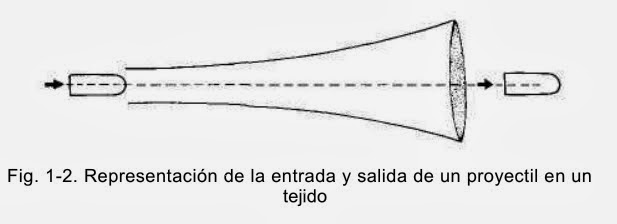 Casi-Paramédico: Balística