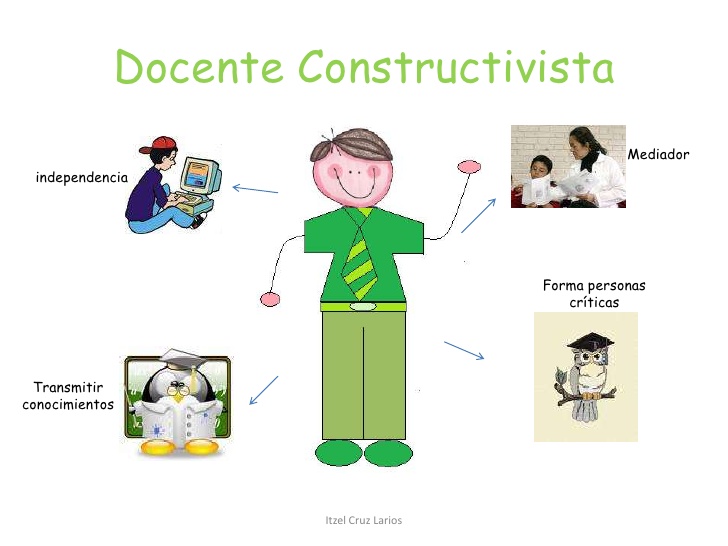 Constructivismo en La Educacion: Constructivismo