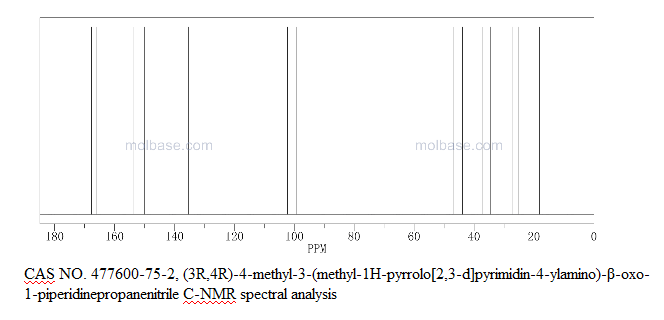 Organic Spectroscopy International Tofacitinib Citrate 的合成 توفاسيتين