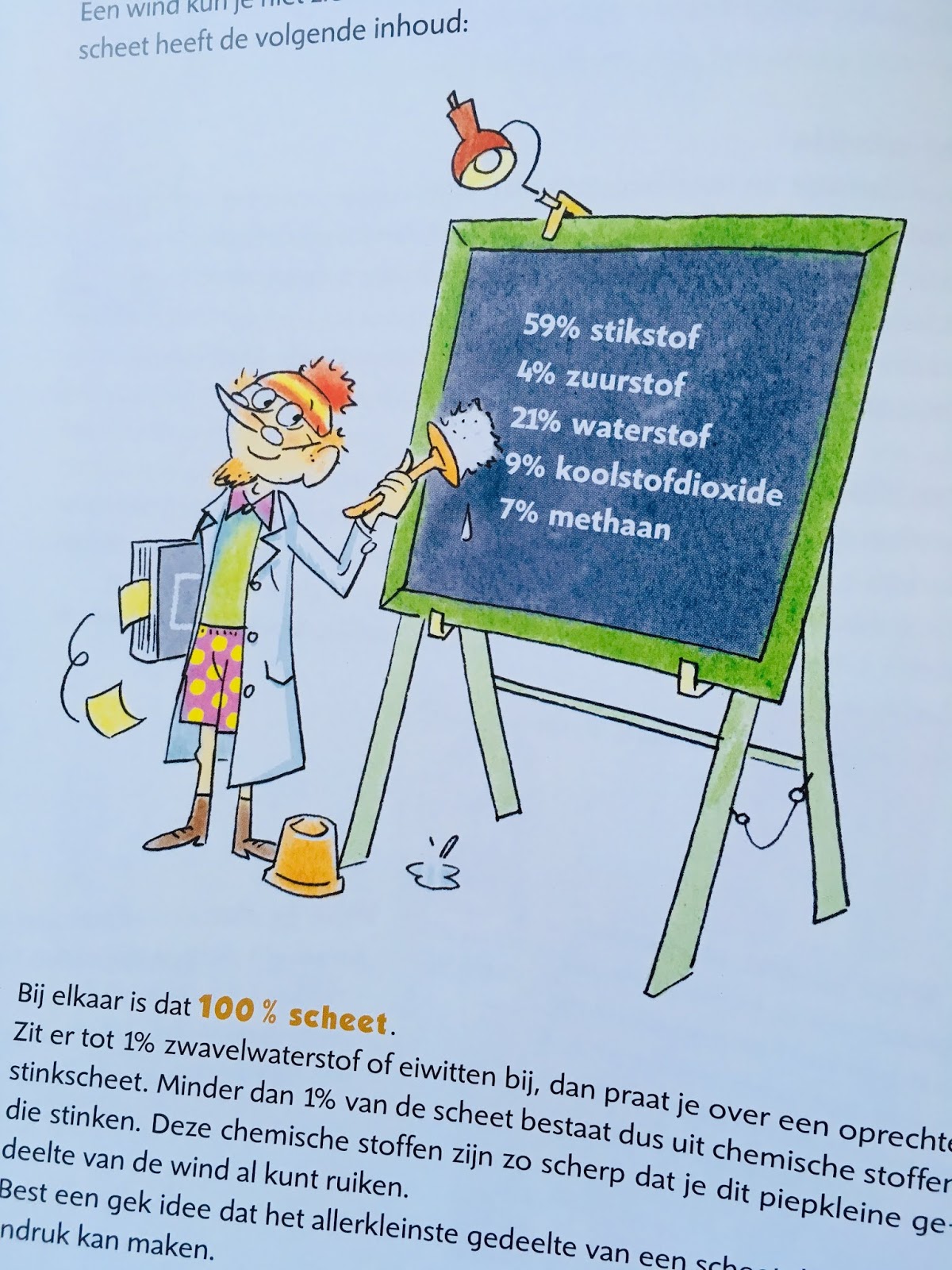 Alles wat je moet weten over... scheten!