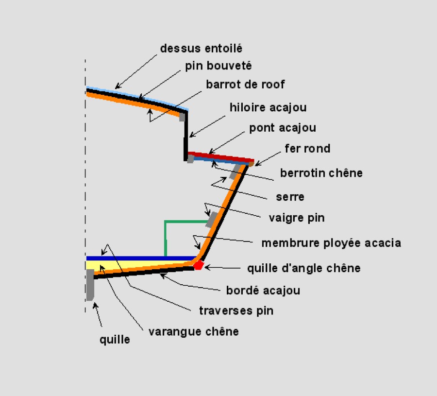 La Pinasse, un bateau mythique ~ Association La Pinasse