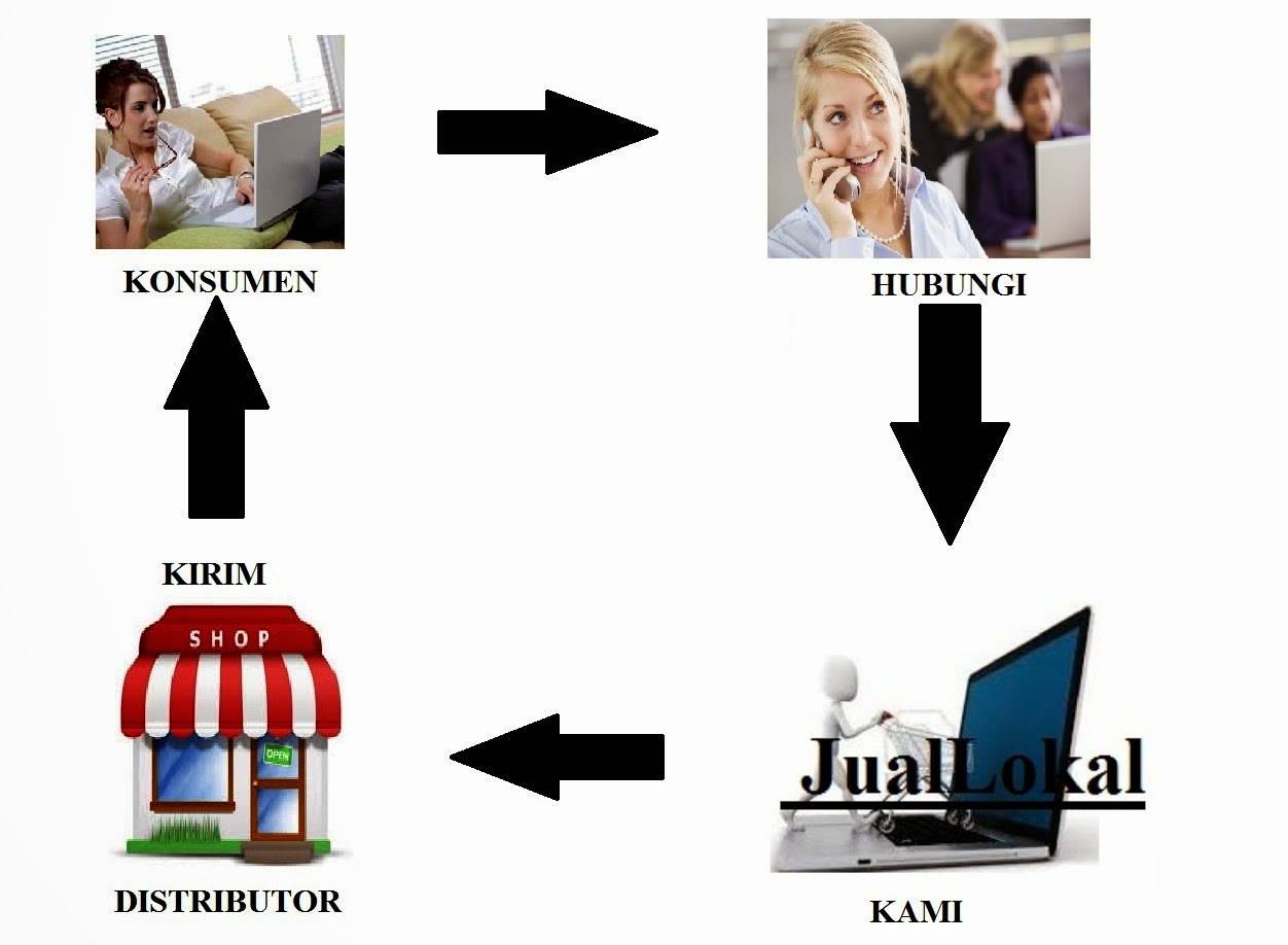 SISTEM PEMBELIAN - THE COLOUR OF INDONESIA