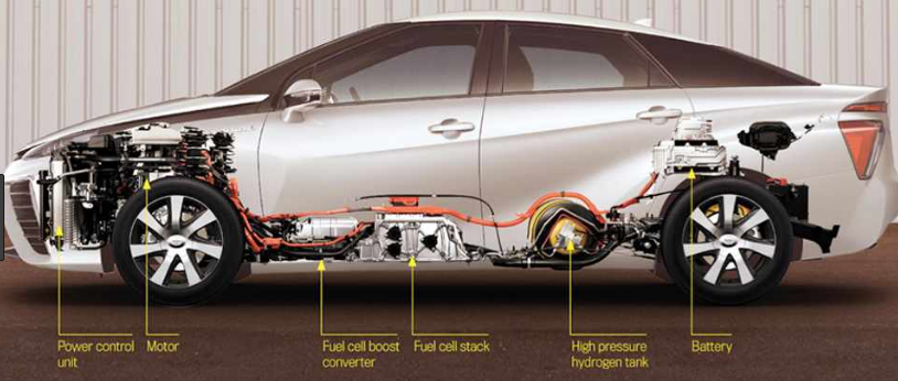 Apa Itu Fuel Cell Electric Vehicle ( FCEV), Dan Bagaimana Cara Kerjanya ...