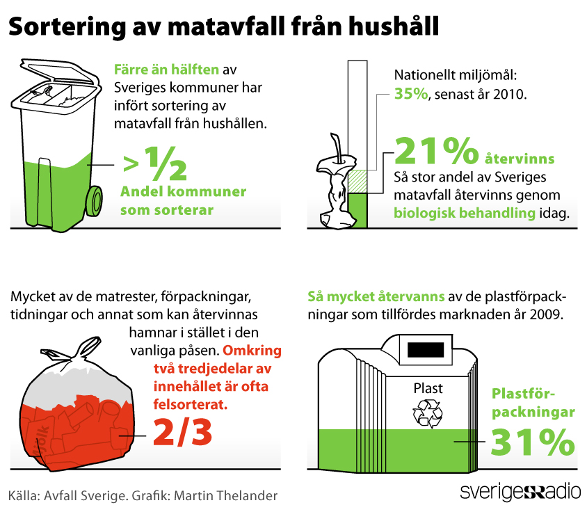 Paris Grafik: Sopsortering