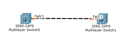 KONFIGURASI INTERVLAN ROUTNG: TRUNK DI MULTILAYER SWITCH
