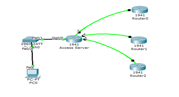 El Cukil Blog: Konfigurasi Access Server dengan Menggunakan Kabel Fiber ...