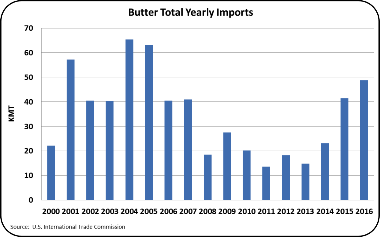 MilkPrice: U.S. Dairy Exports and Imports - Part Two