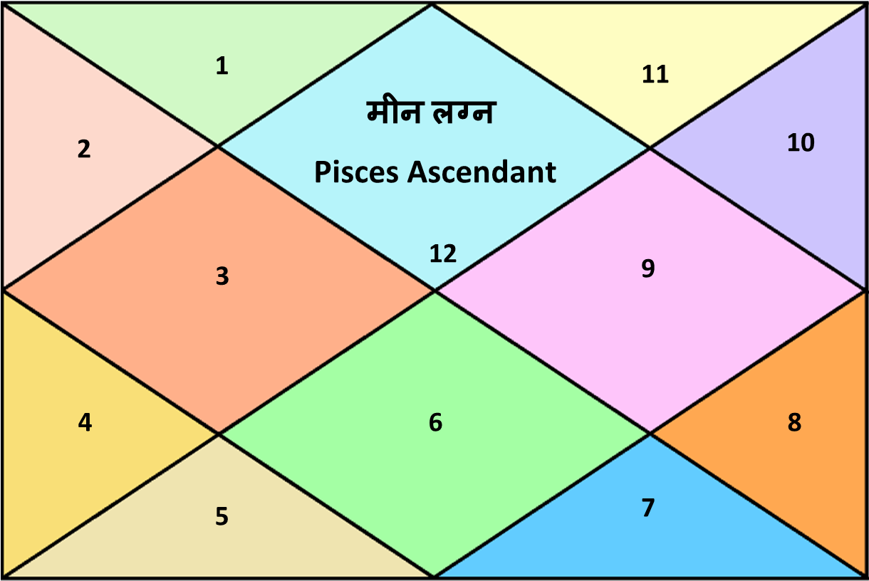 A Complete Introduction to Gemstone - "Red Coral" (Moonga Ratna ka ...