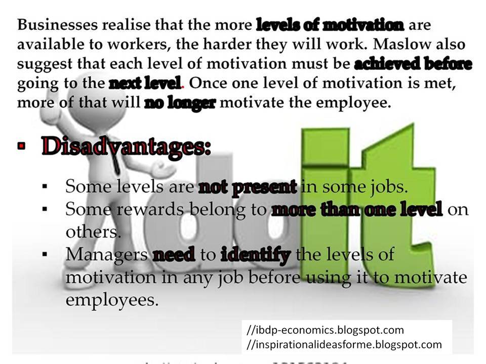 IBDP BUSINESS STUDIES AND MANAGEMENT NOTES