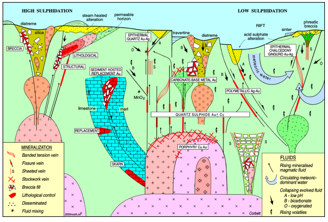 Mineralisasi dan Tekstur Endapan Mineral - DIVERGEN M.O.R