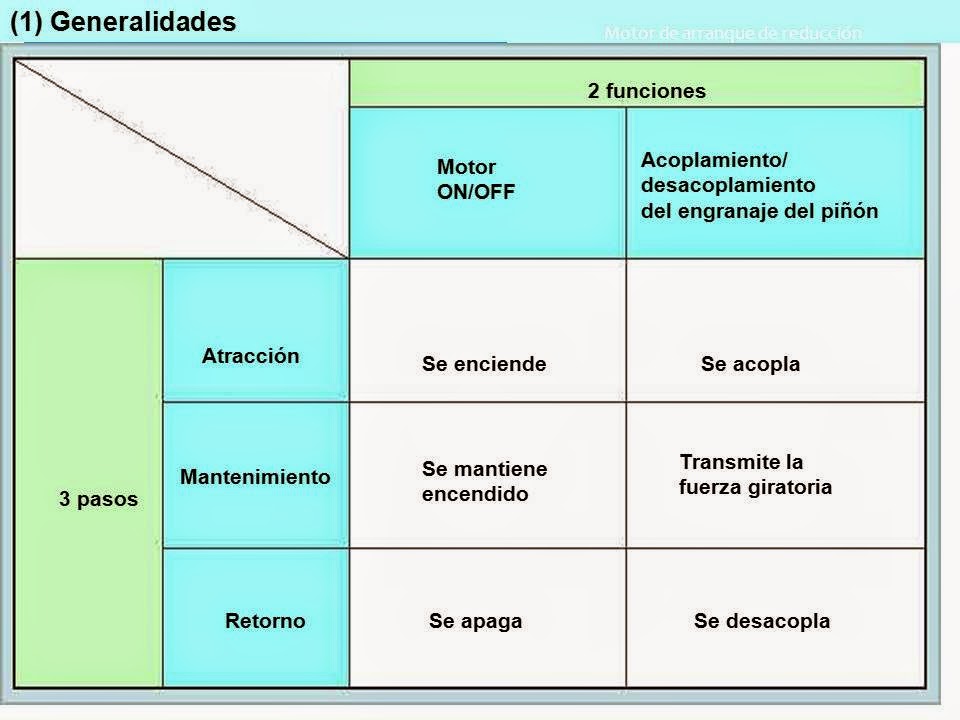 investigacion: Cuadro de operacionalización de variables