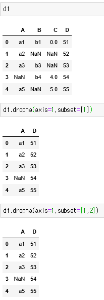 python pandas.DataFrame.dropna - 별별정보