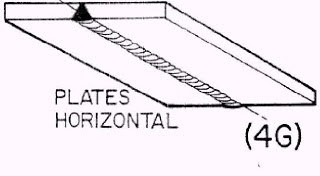 Pengelasan Posisi 4F dan 4G Plat dengan Las Busur Manual (SMAW)