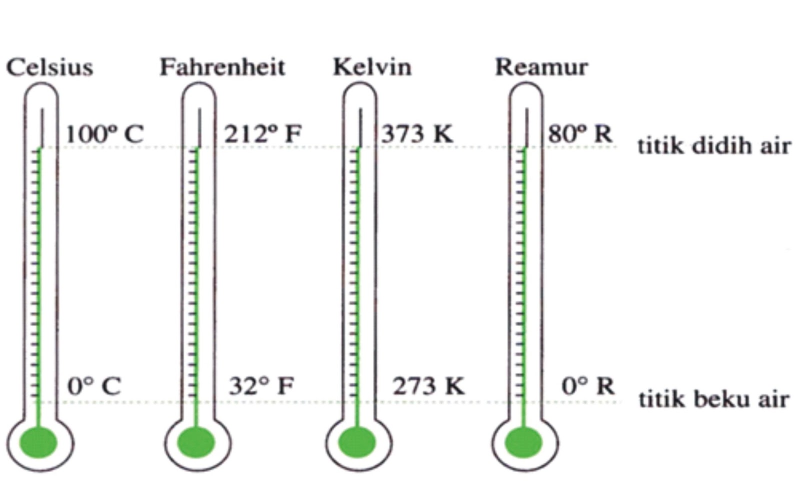 Suhu dan Kalor ~ Physics World