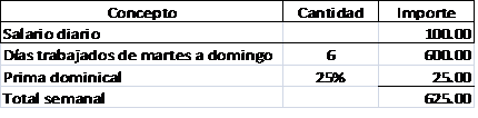 Tu blog fiscal: LFT - Prima dominical