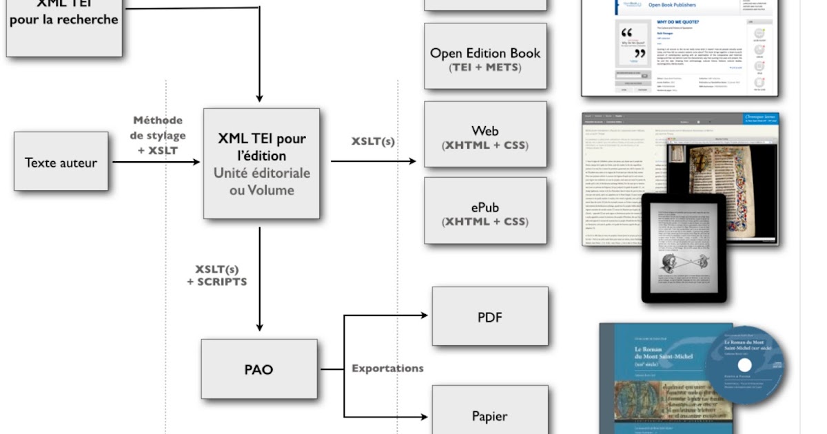 Science hubs & hub Sciences: outils standards du secrétaire d’édition ...