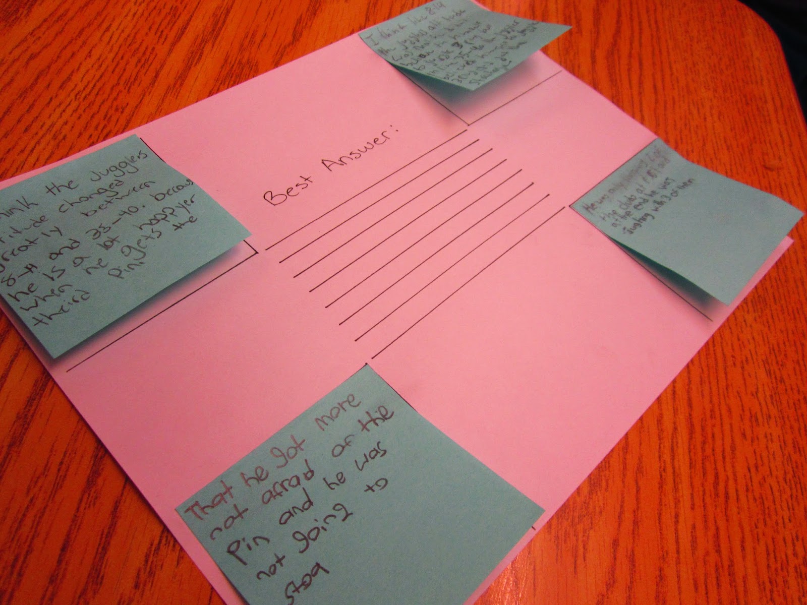 Collaborative Reader Responses | RUNDE'S ROOM