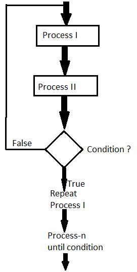 Pseudo Codes for Basic Logic (Control) Structure ~ Computer Languages (clcoding)