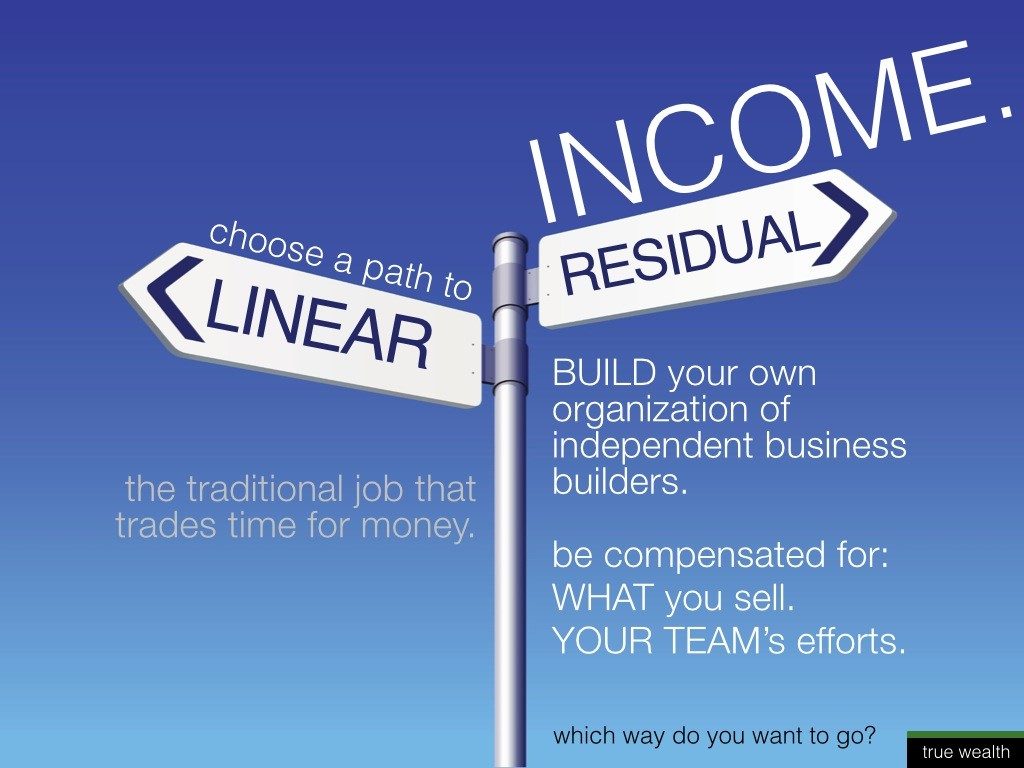 Residual Income