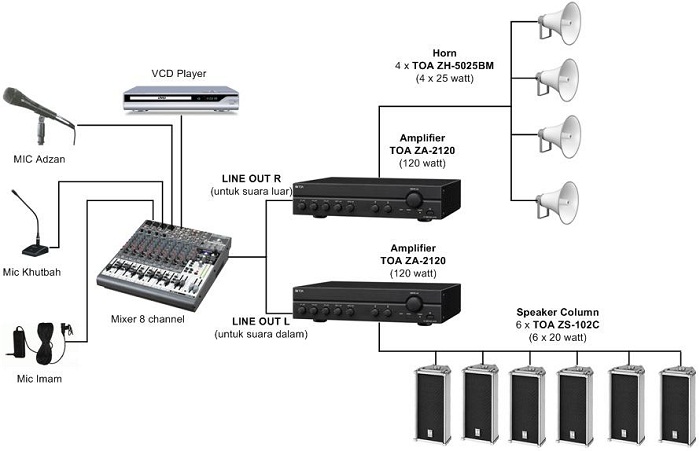 Teori Dasar Audio 2: Sistem Suara (Sound System) - TV Jurnalis