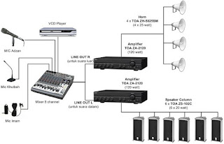 Teori Dasar Audio 2: Sistem Suara (Sound System) - TV Jurnalis