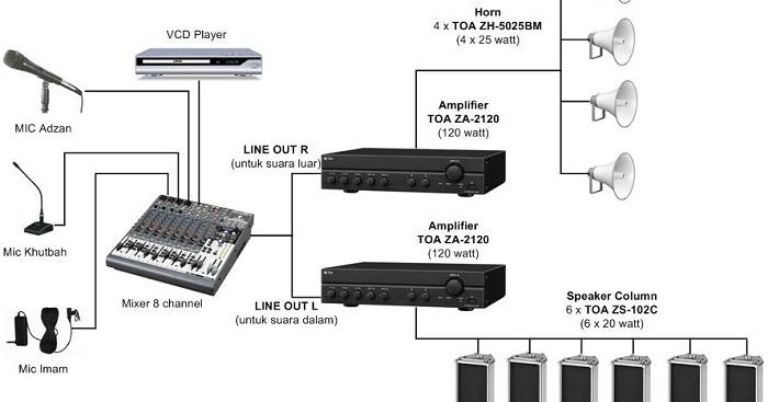 Teori Dasar Audio 2: Sistem Suara (Sound System) - TV Jurnalis