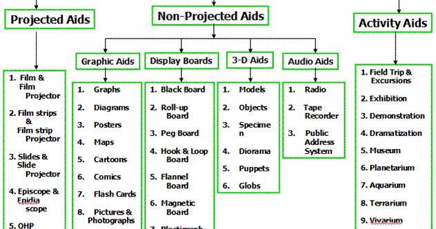 Module 1 Educational Technology