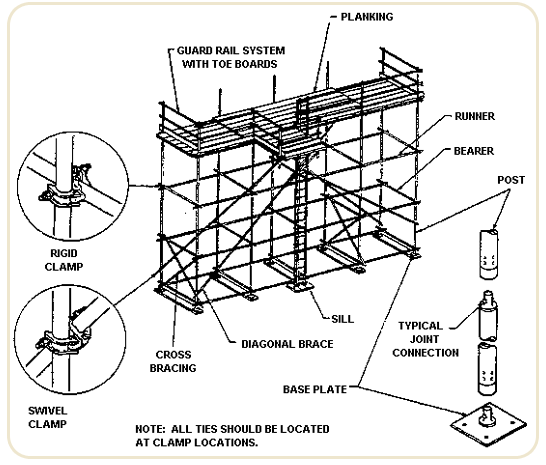 HSE Professionals : Scaffolding Safety