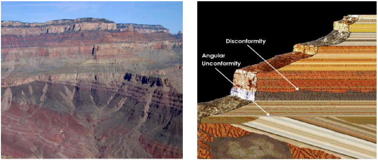KONSEP DASAR DAN HUKUM YANG ADA DI DALAM ILMU GEOLOGI | Sahal Digital Media KONSEP DASAR DAN HUKUM YANG ADA DI DALAM ILMU GEOLOGI | Sahal Digital Media