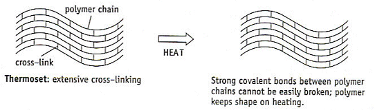 savvy-chemist: Hydrocarbons (8) Thermoplastics and Thermosets