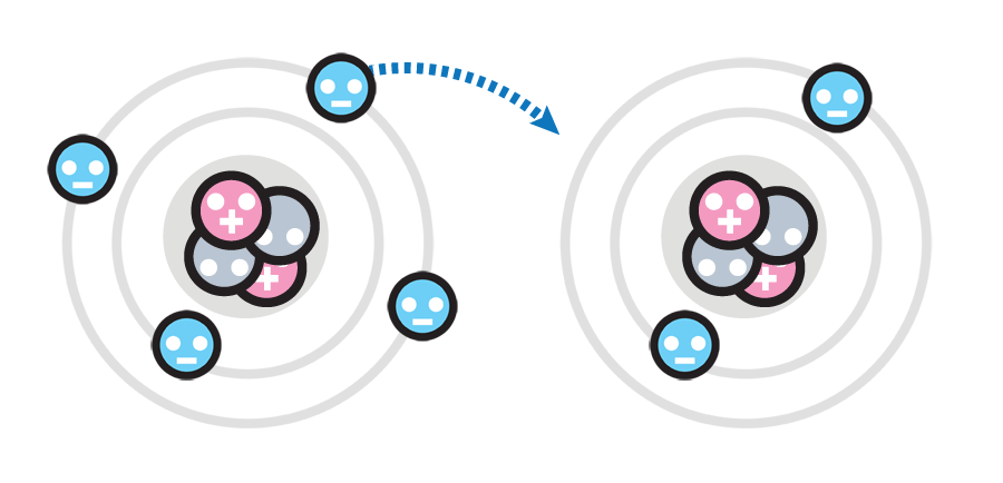 Blog de Química: Tabela Periódica e Número Atômico