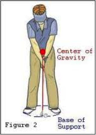 biomechanics : What are the biomechanics involved in a golf swing to ...