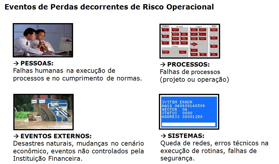 BPM para Analistas de Processos: RISCO OPERACIONAL E O VALOR AGREGADO ...