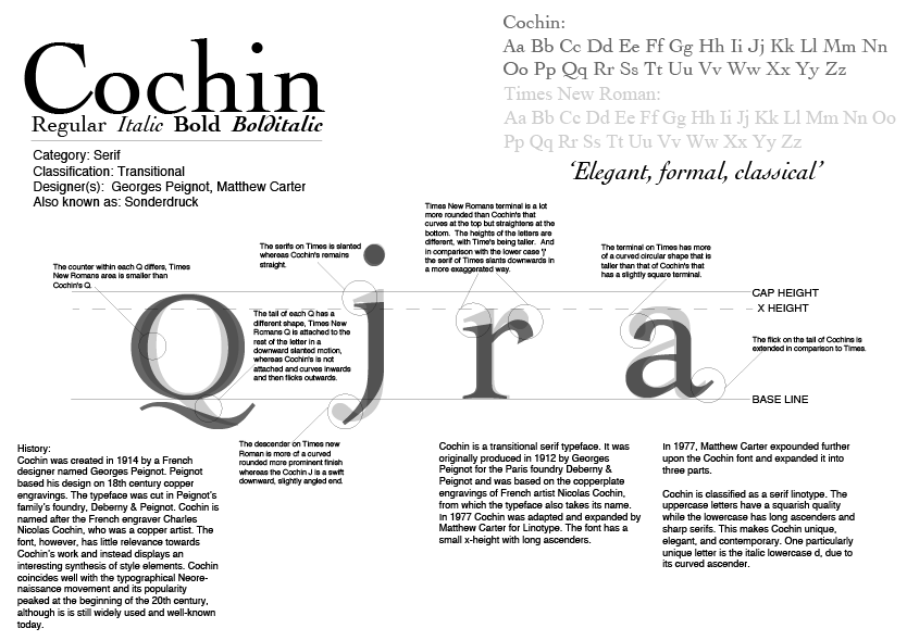 Design Practice: TYPOGRAPHY WORKSHOP//TYPEFACE TASK//OUGD504