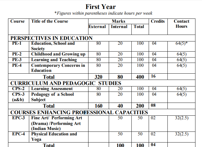 SCERT Odisha B Ed Course Syllabus Download PDF scert-odisha-b-ed-course-syllabus-download-pdf