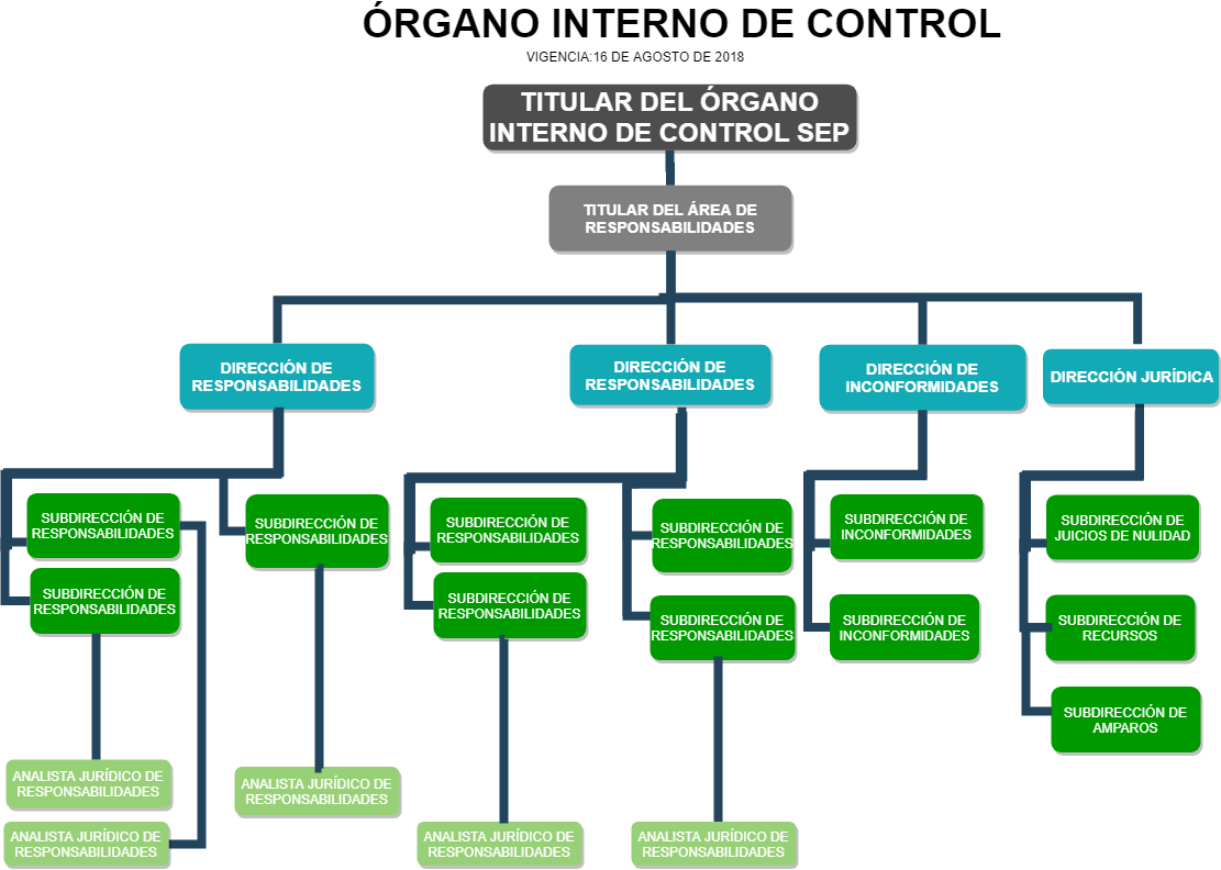 Sistema Educativo Mexicano: ÓRGANO INTERNO DE CONTROL