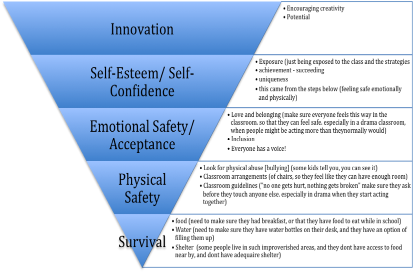 My Drama Toolkit: Mental Health & Drama (wk 5)