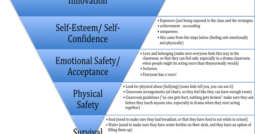 My Drama Toolkit: Mental Health & Drama (wk 5)