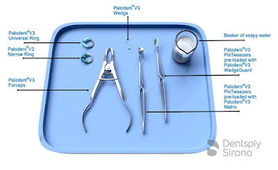 DENTSPLAY: Palodent V3 EZ Coat - Sectional Matrix System