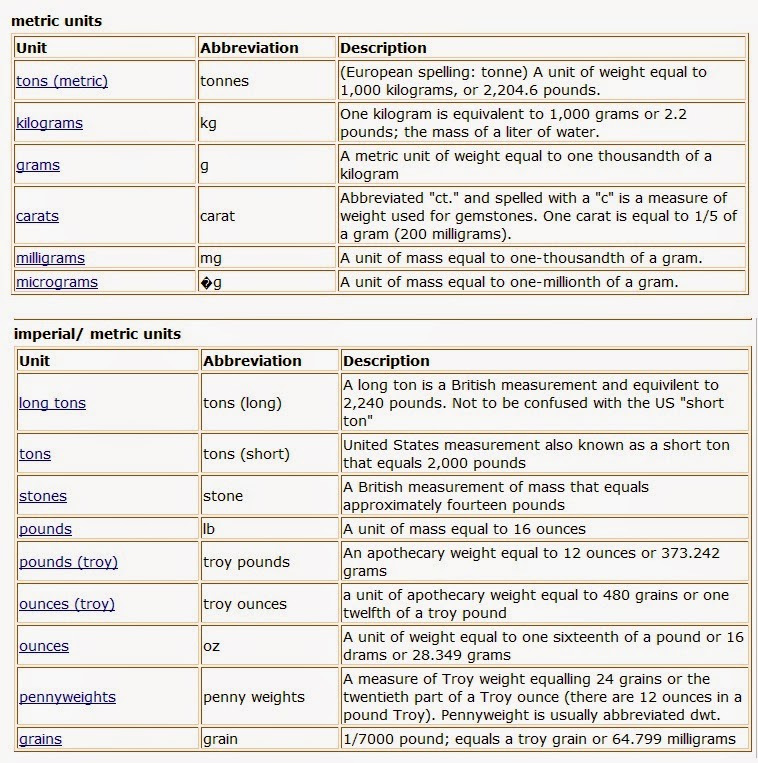 Seputar Sains Sederhana: UKURAN STANDAR SATUAN