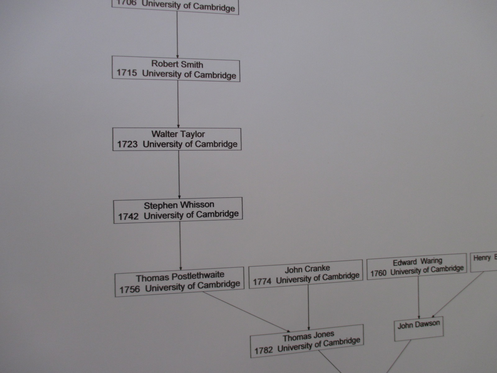 RENeW: The Academic Family Tree Going Back to Maxwell, Newton, and Galileo