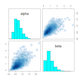 BLOG.: RStan(1)： Windows で RStan の環境を構築する