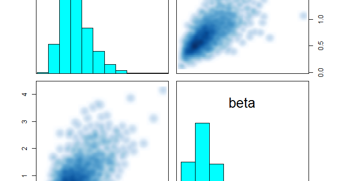 BLOG.: RStan(1)： Windows で RStan の環境を構築する
