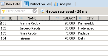 How To Use Decision Table In Calculation View In SAP HANA