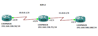 Internetworks: Routing Information Protocol (RIP)
