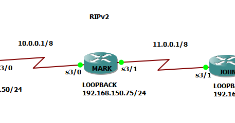 Internetworks: Routing Information Protocol (RIP)