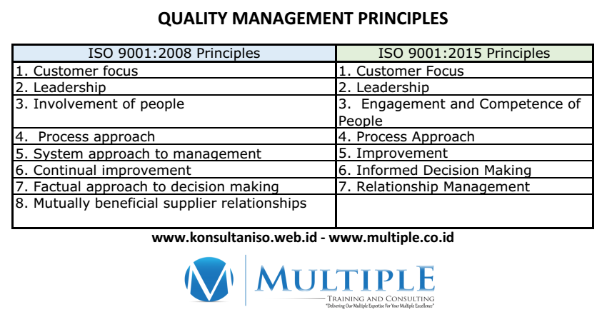 Hadi Budiyono: penerapan ISO 9001 dan ISO 14001