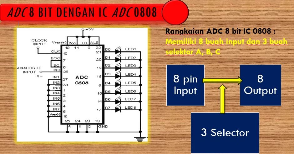 Kreasi SIP Project: ADC 8 BIT ( IC 0804 / 0808 )
