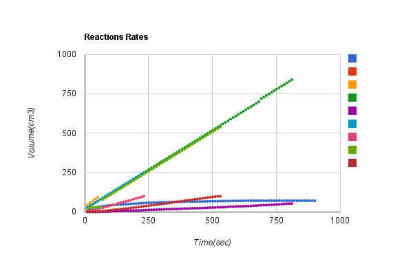 Su-May Chemistry Blog