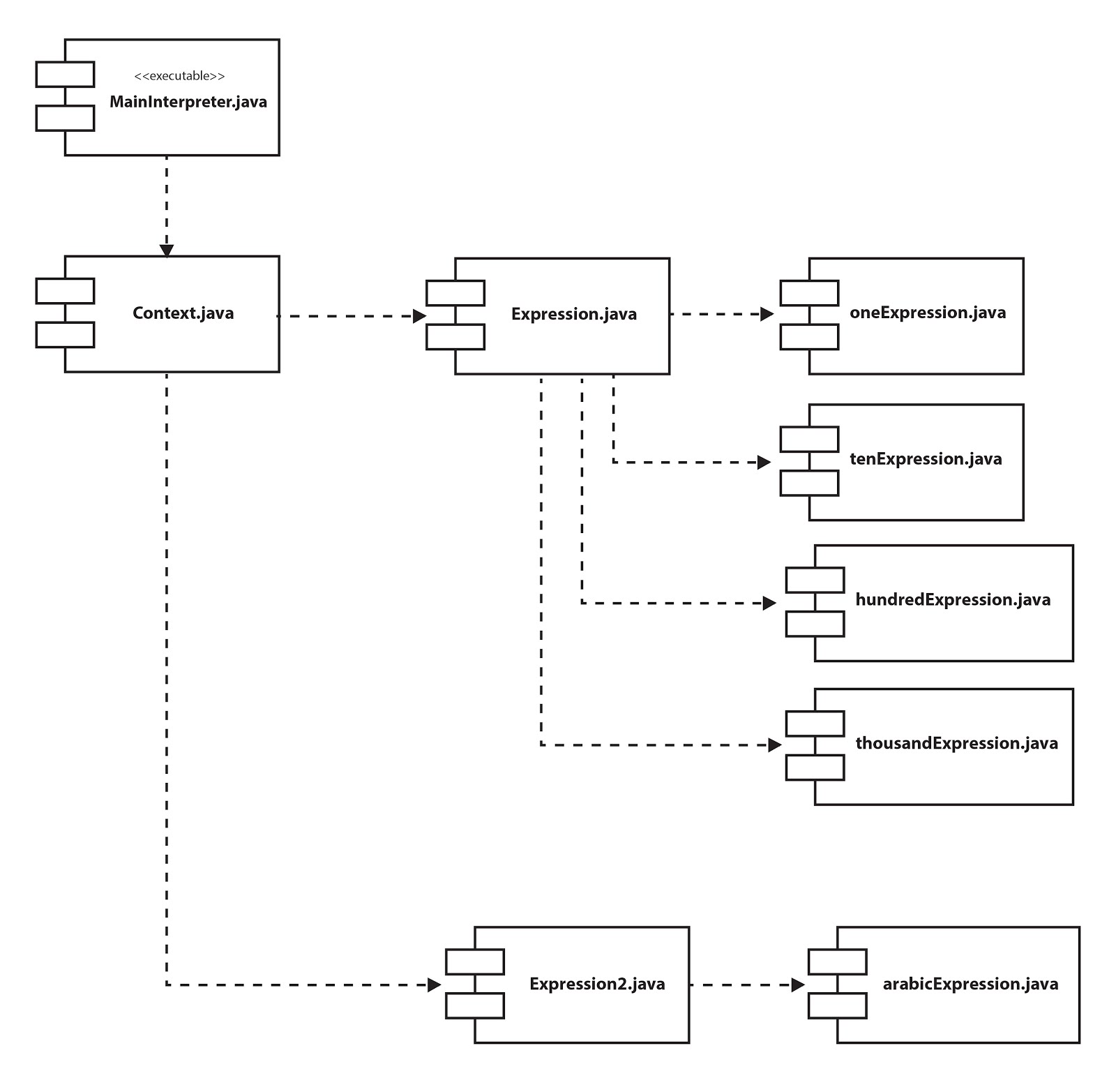 PPL C bimo: EAS PPL - Arabic & Japanese Numeral Converter